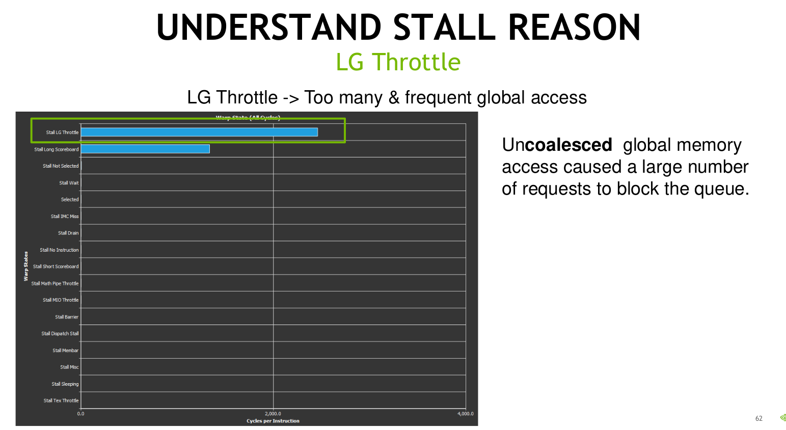 Nsight Compute示例1_总览 | 奔跑的IC